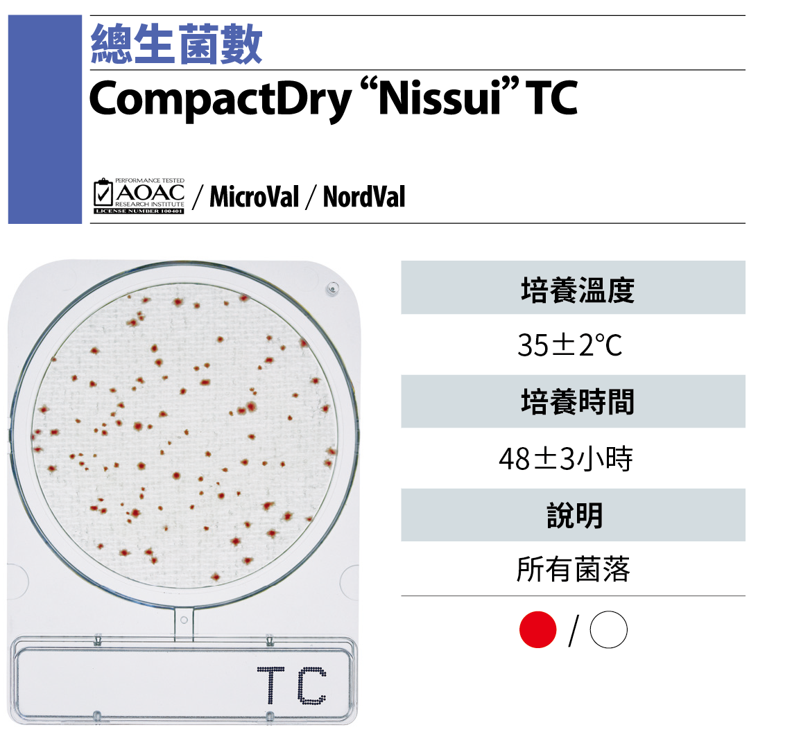 微杏基因生醫科技有限公司 - 產品與服務