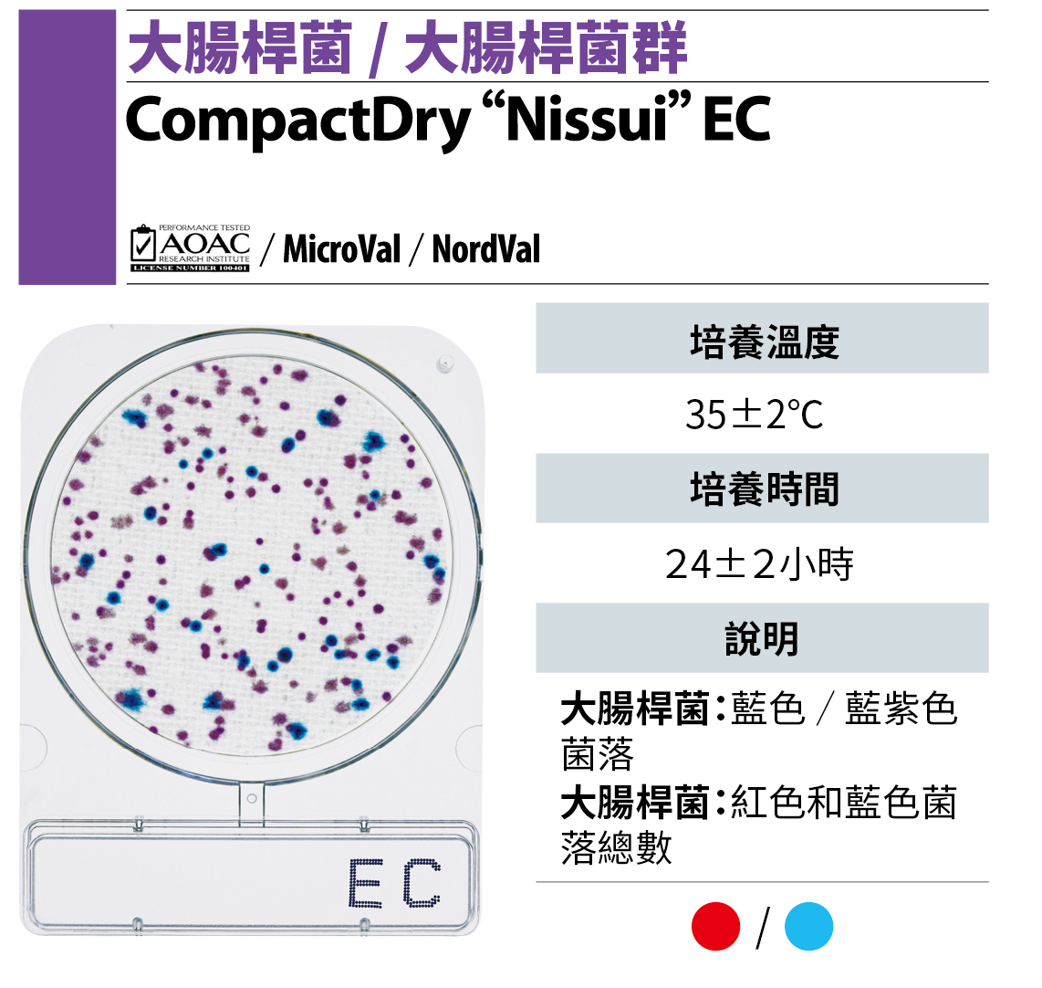 微杏基因生醫科技有限公司 - 產品與服務
